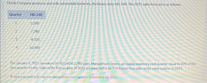 Solved Oriole Company produces and sells automobile | Chegg.com