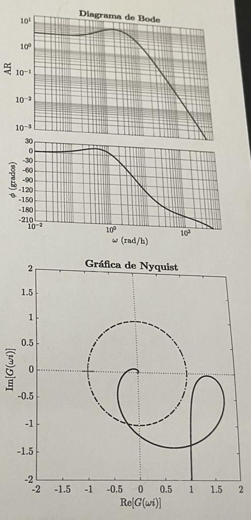 Solved Determine para cada una de las siguientes gráficas de | Chegg.com