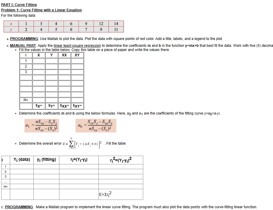 PART I: Curve FittingProblem 1: Curve Fitting with a | Chegg.com
