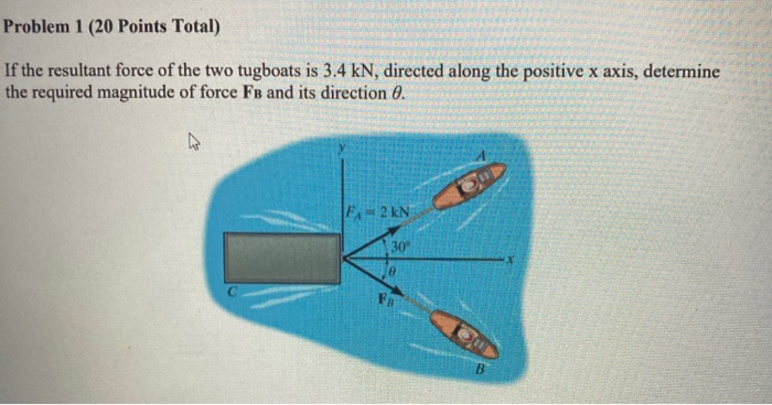 Solved Problem 1 (20 Points Total) If the resultant force of | Chegg.com