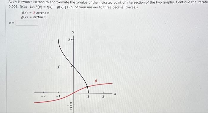 Solved Apply Newton's Method to approximate the x-value of | Chegg.com