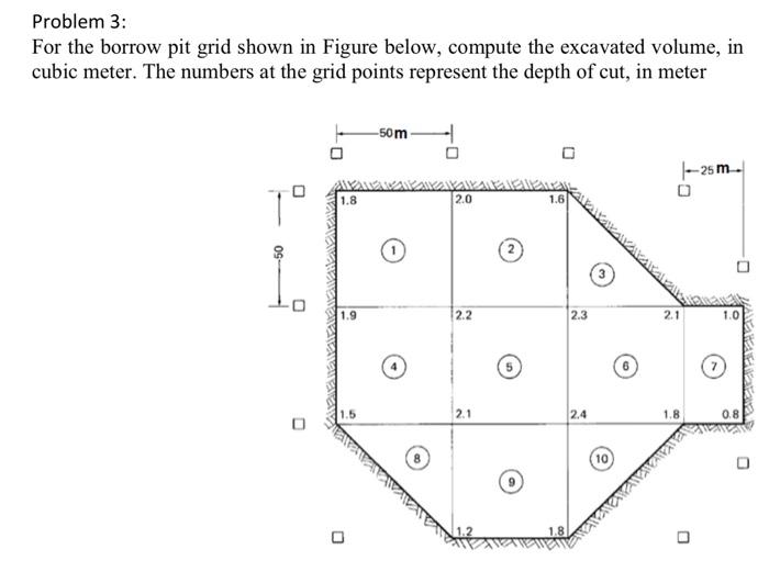 Solved Problem 3: For the borrow pit grid shown in Figure | Chegg.com