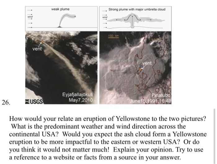 Solved weak plume Strong plume with major umbrella cloud | Chegg.com