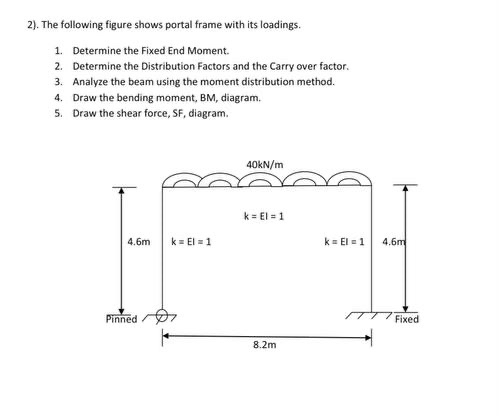 Solved . ﻿The following figure shows portal frame with its | Chegg.com