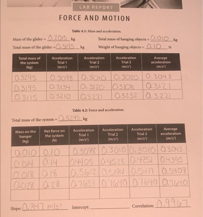Solved LAB REPORT FORCE AND MOTION Table 4.1: Mass and | Chegg.com