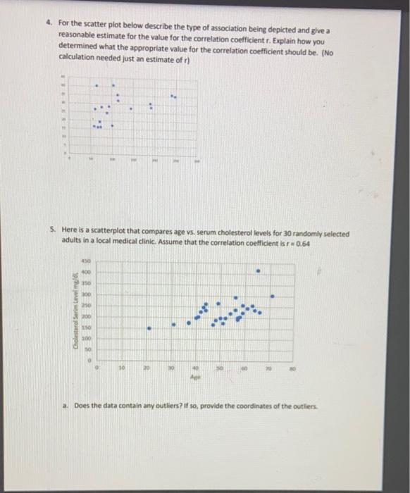 Solved 4. For the scatter plot below describe the type of | Chegg.com