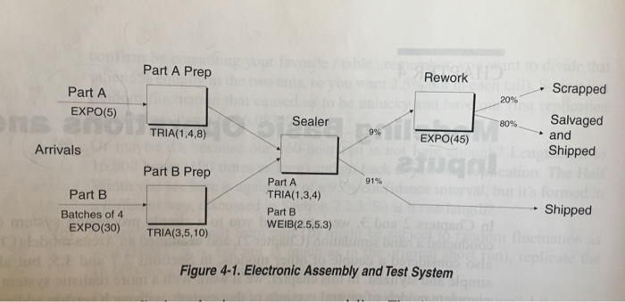 4.21 A firm produces YBox gaming stations for the | Chegg.com