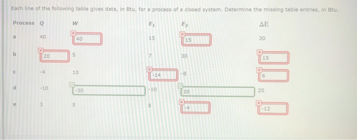 Solved Each line of the following table gives data, in Btu, | Chegg.com