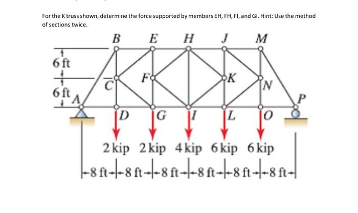 Solved For the K truss shown, determine the force supported | Chegg.com