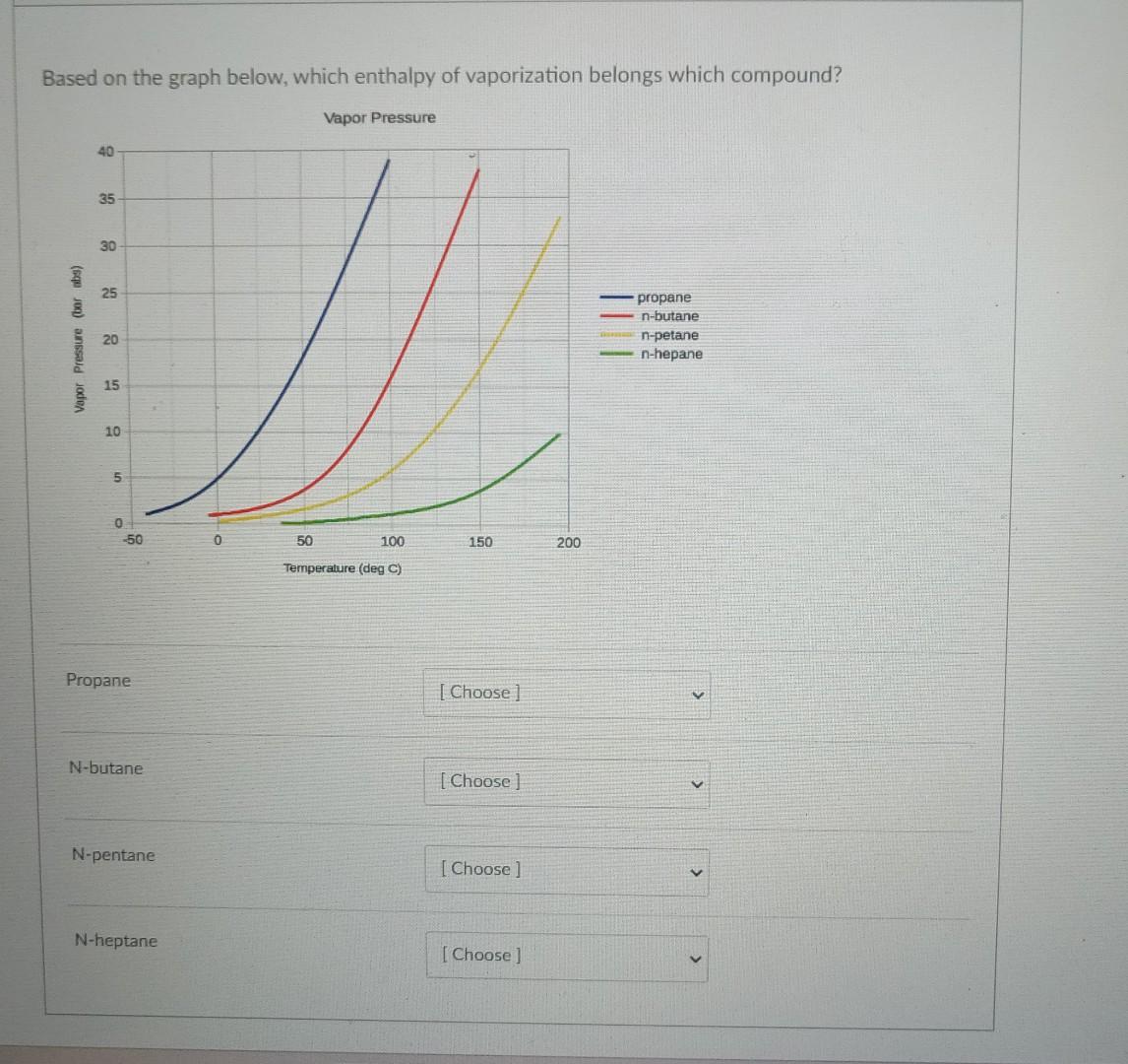 Solved Based on the graph below, which enthalpy of | Chegg.com