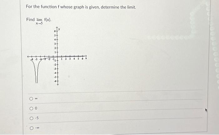 Solved For the function f whose graph is given, determine | Chegg.com