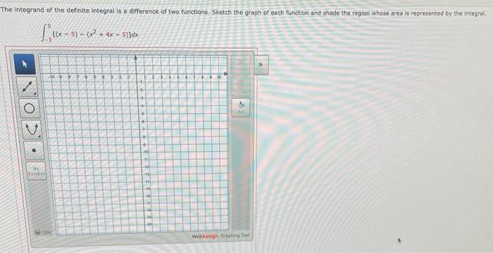 The integrand of the definite integral is a | Chegg.com
