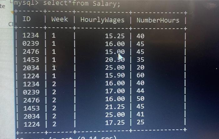 Solved Use the Salary table you created, write a query that | Chegg.com