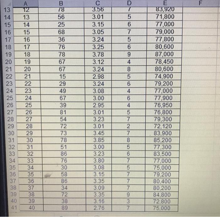 Solved 1. Develop a simple linear regression equation for | Chegg.com