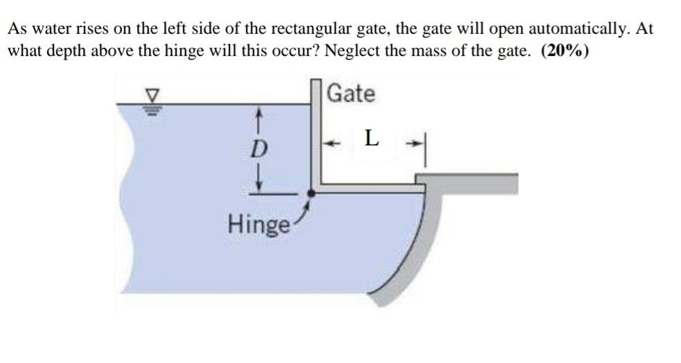 Solved As water rises on the left side of the rectangular | Chegg.com
