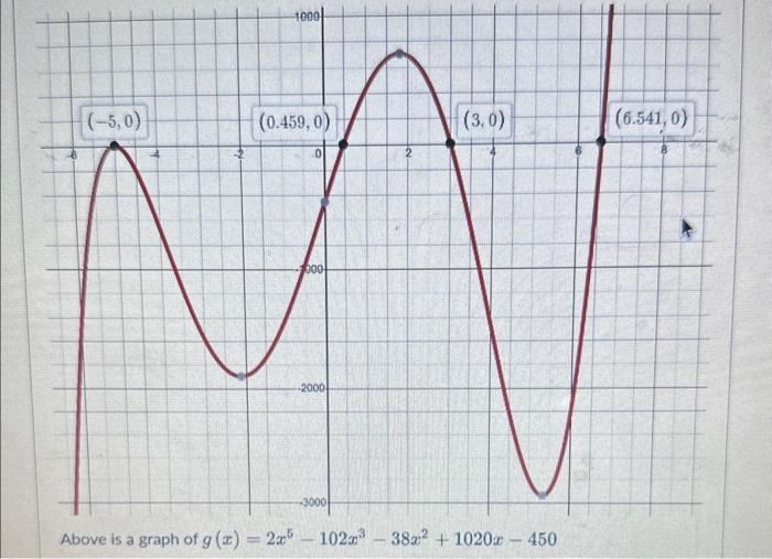 Solved y(x)=2x−102x−50x+1020x−400From the graph working left | Chegg.com