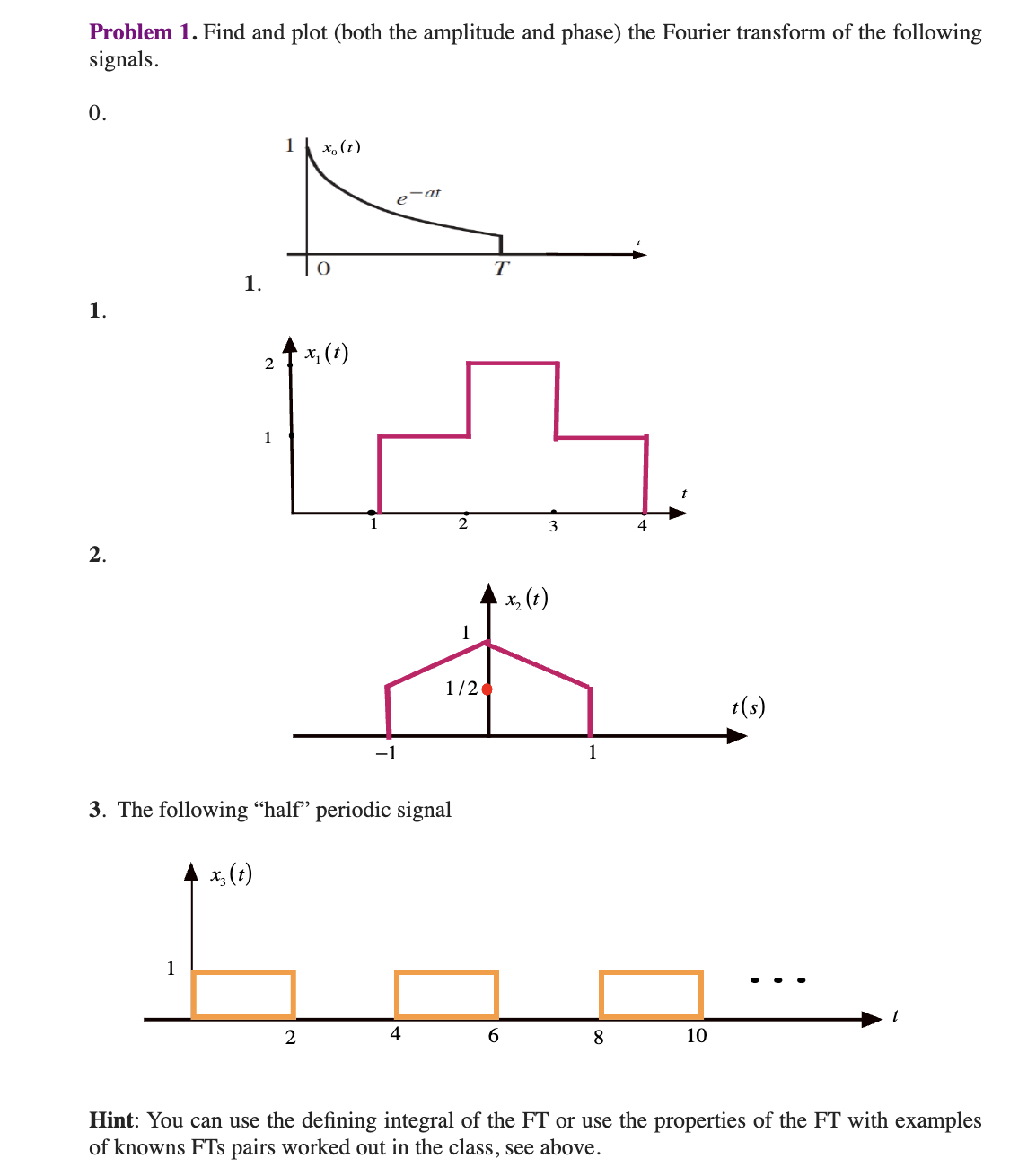 Solved Problem 1. ﻿Find and plot (both the amplitude and | Chegg.com