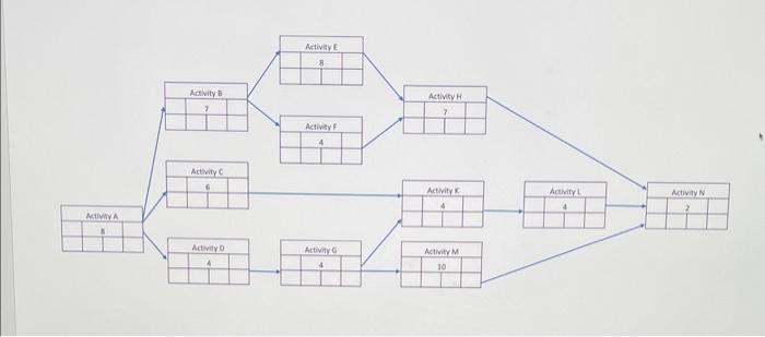 Solved 1. Manually level the resources for the following | Chegg.com