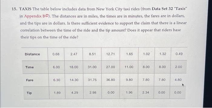 15. TAXIS The table below includes data from New York | Chegg.com