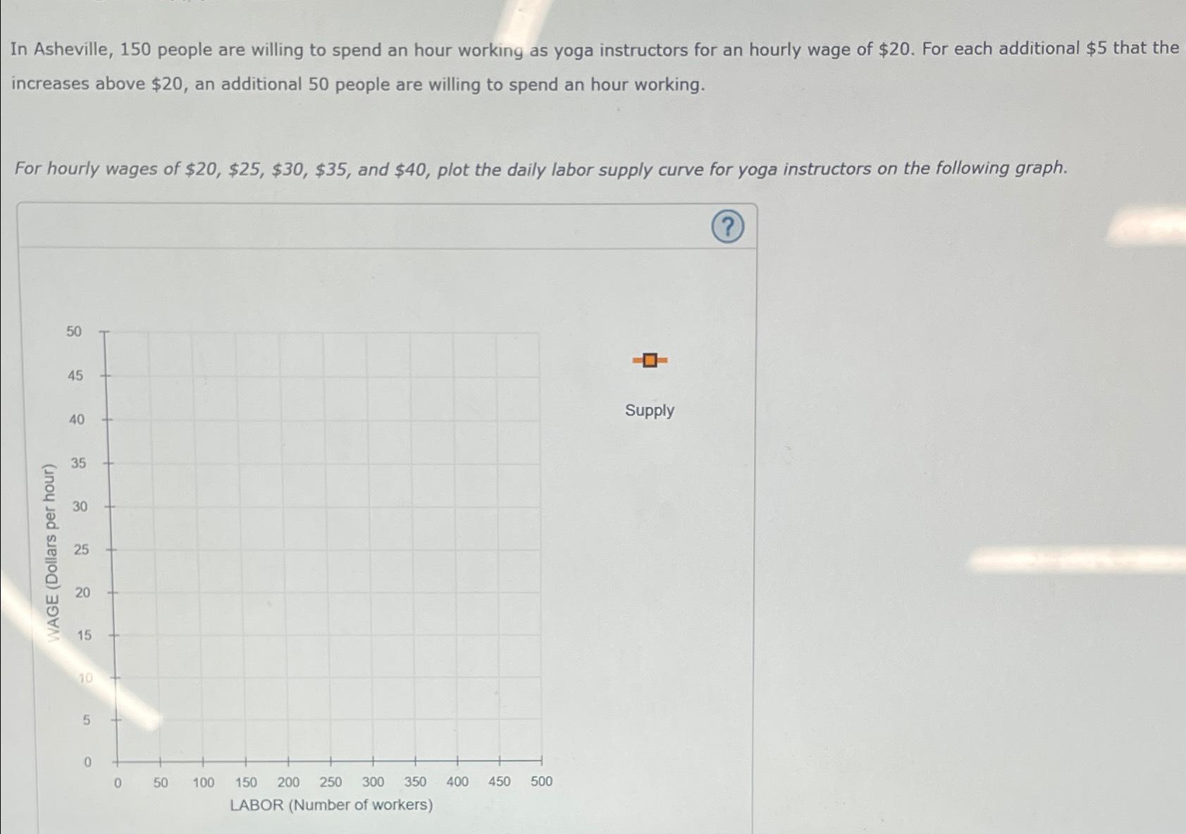 In Asheville, 150 ﻿people are willing to spend an | Chegg.com