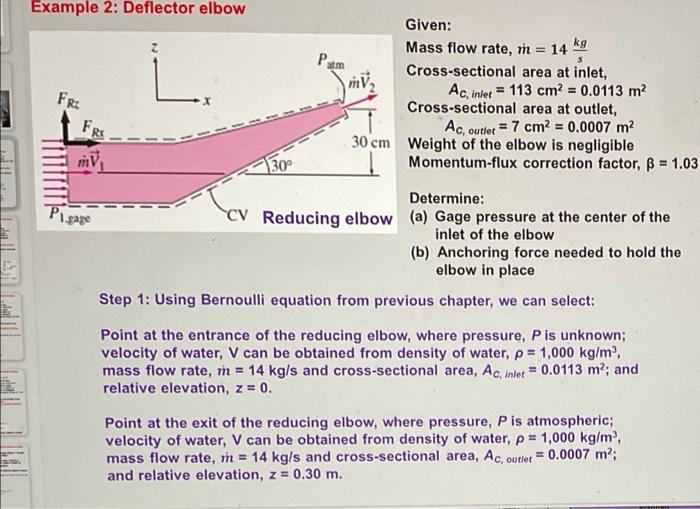 Solved Example 2: Deflector elbow Patm 5 FR: Given: Mass | Chegg.com