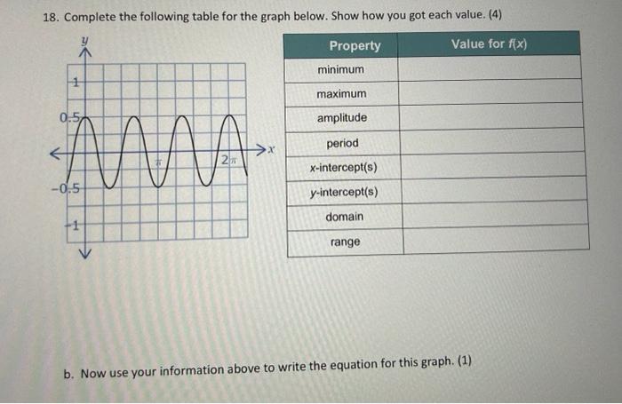 Solved Complete the following table for the graph below. | Chegg.com