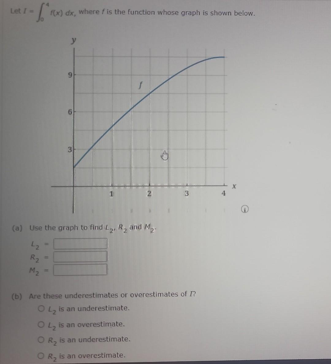 Solved Let I=∫04f(x)dx, where f is the function whose graph | Chegg.com