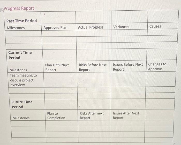 Solved Progress Report Past Time Period Milestones Approved | Chegg.com