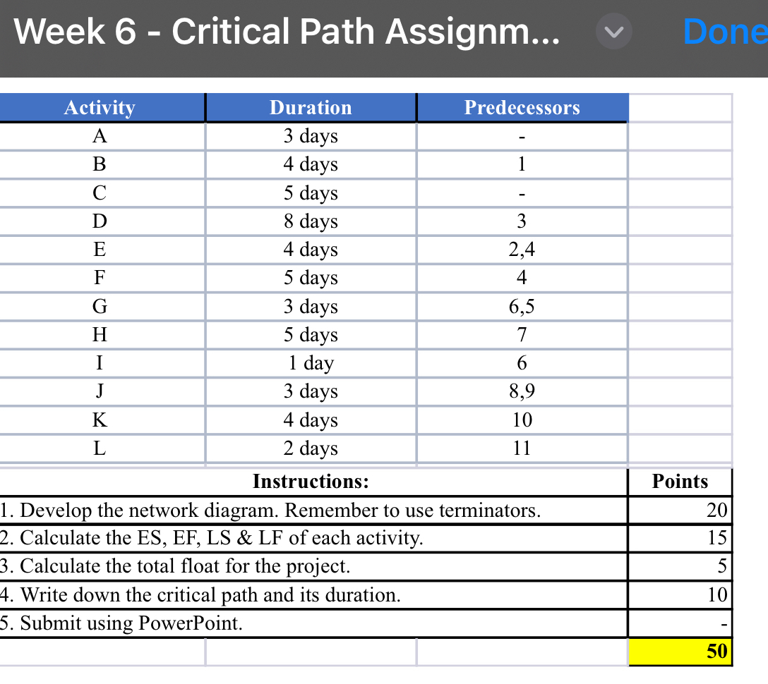 Solved Week 6 - ﻿Critical Path | Chegg.com