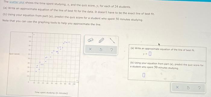 Solved The scatter plot shows the time spent studying, x, | Chegg.com