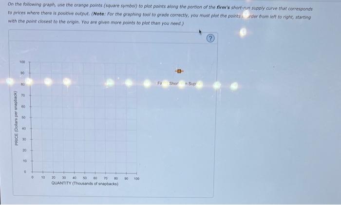 Solved The following graph plots the marginal cost (MC) | Chegg.com