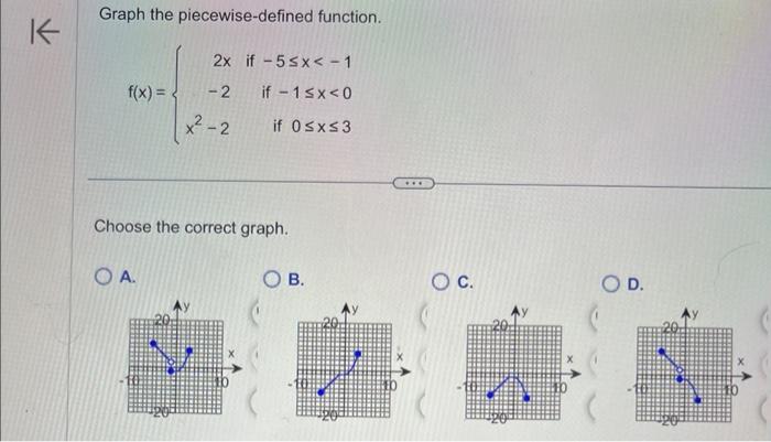 Solved Graph the piecewise-defined function. | Chegg.com
