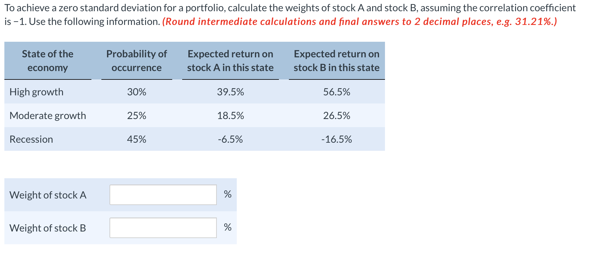 To achieve a zero standard deviation for a portfolio, | Chegg.com