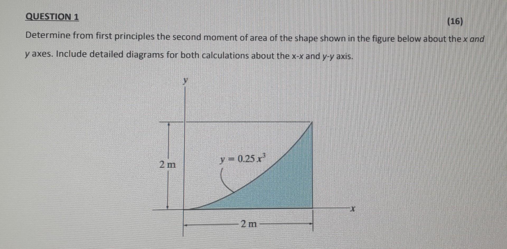 Solved QUESTION 1 (16) Determine from first principles the | Chegg.com