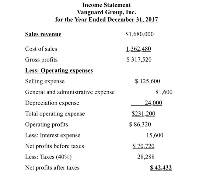 Solved Financial Statement Analysis Problem - 10 Points: The | Chegg.com