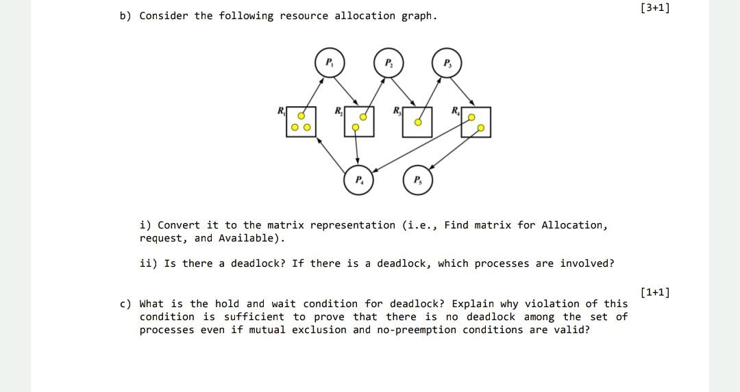 Solved [3+1] b) Consider the following resource allocation | Chegg.com
