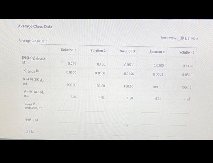Solved Average Class Data Table view List view Average Class | Chegg.com