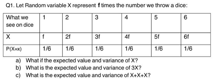 Solved Q1. Let Random variable X represent f times the | Chegg.com