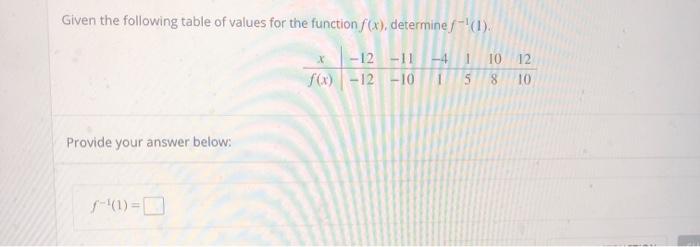 Solved Given the following table of values for the function | Chegg.com