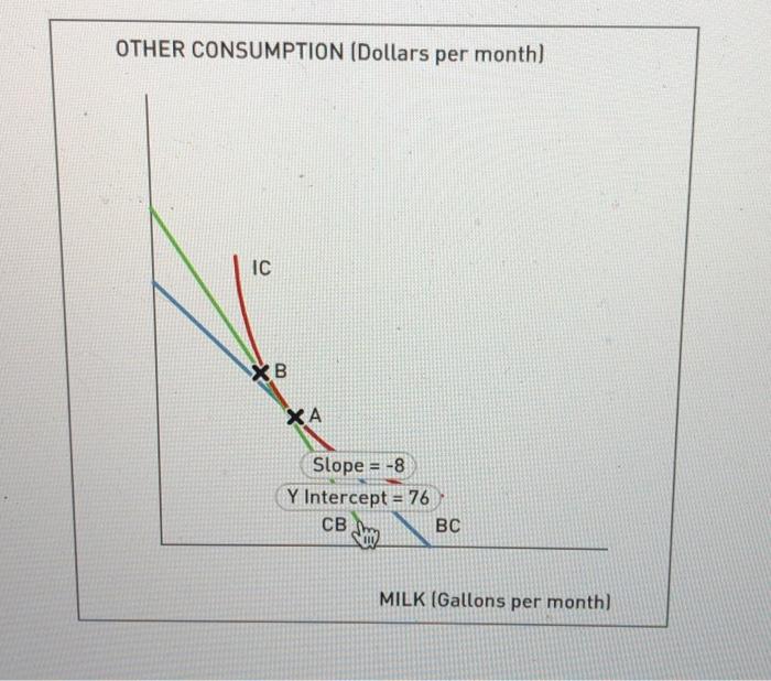 Solved 1. Deriving the compensated demand curve Aa Aa The | Chegg.com