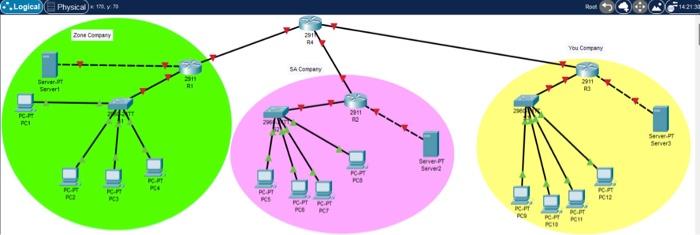 Solved write a Cisco Packet tracer code | Chegg.com