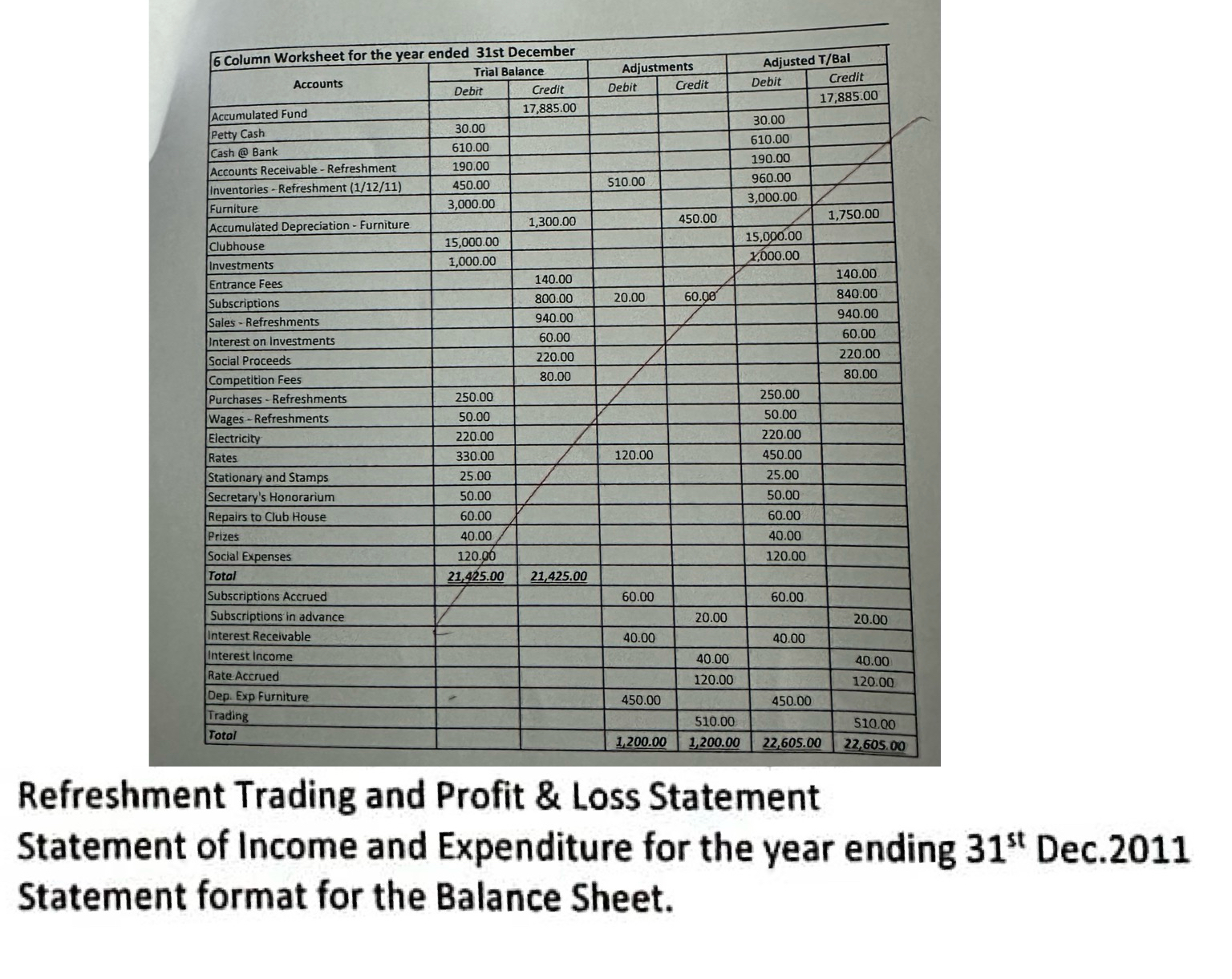 6 ﻿Column Worksheet for the year ended 31st | Chegg.com