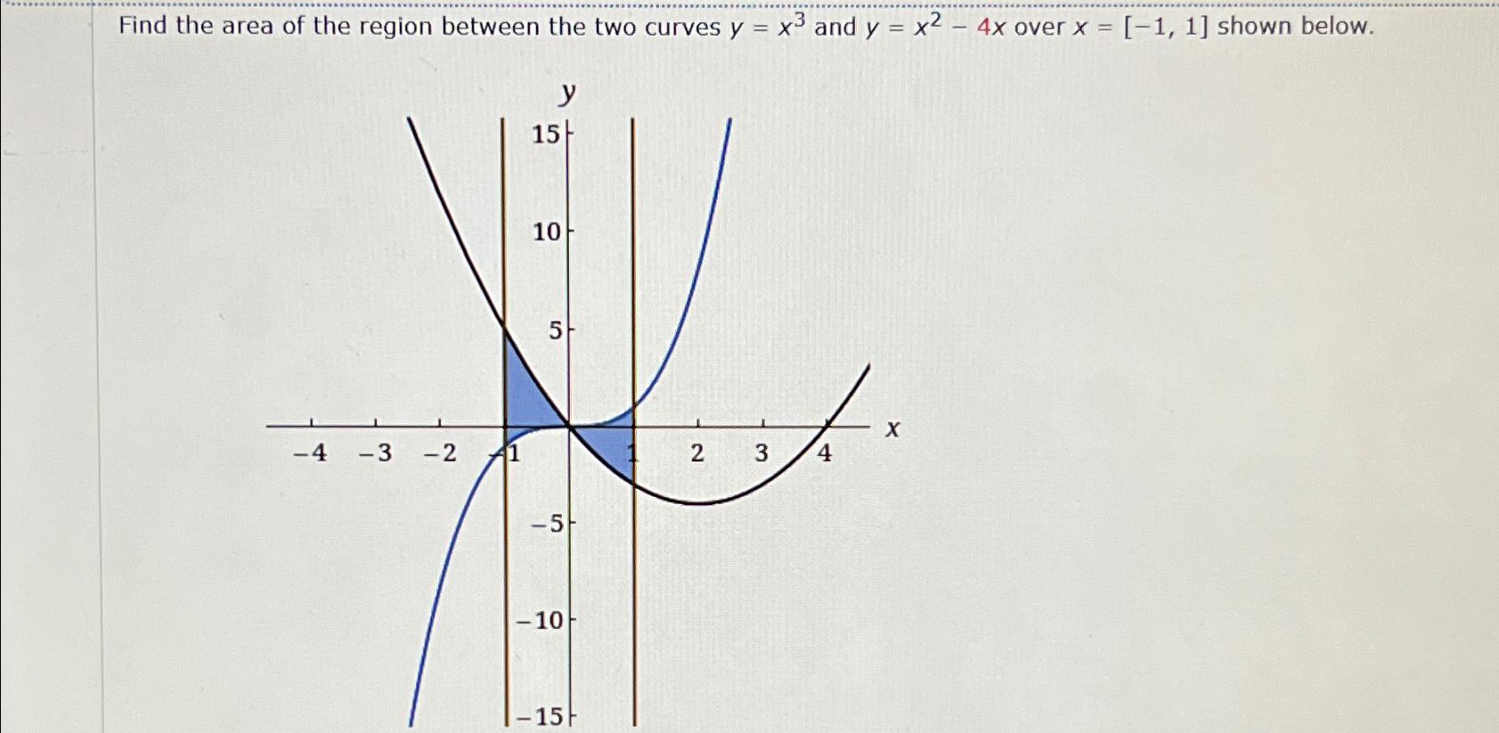 Solved Find the area of the region between the two curves | Chegg.com
