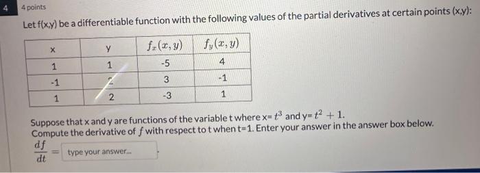 Solved 4 points Let f(x,y) be a differentiable function with | Chegg.com