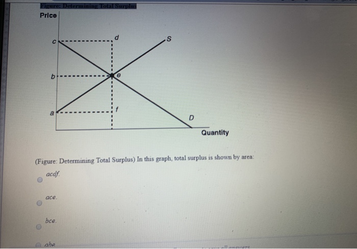 Solved ure: Determinine Total Surplum Price Quantity | Chegg.com