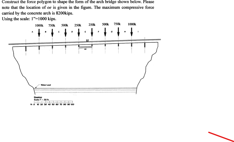 Solved Construct the force polygon to shape the form of the | Chegg.com