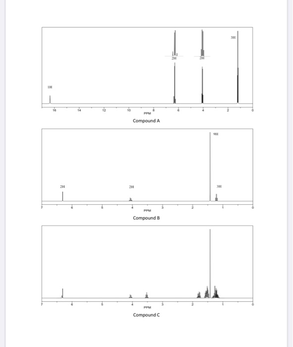 Solved The proton nmr and the infrared spectra of DCC, DMAP, | Chegg.com