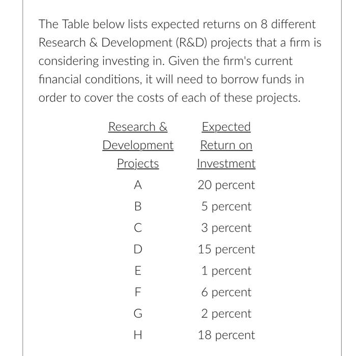 Solved Consider the table. At a 5.5 percent interest rate, | Chegg.com