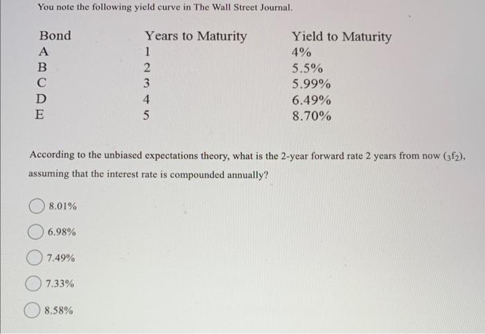Solved You note the following yield curve in The Wall Street | Chegg.com