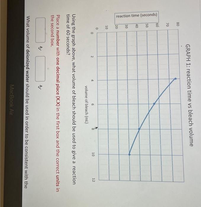 GRAPH 1: reaction time vs bleach volume Using the | Chegg.com